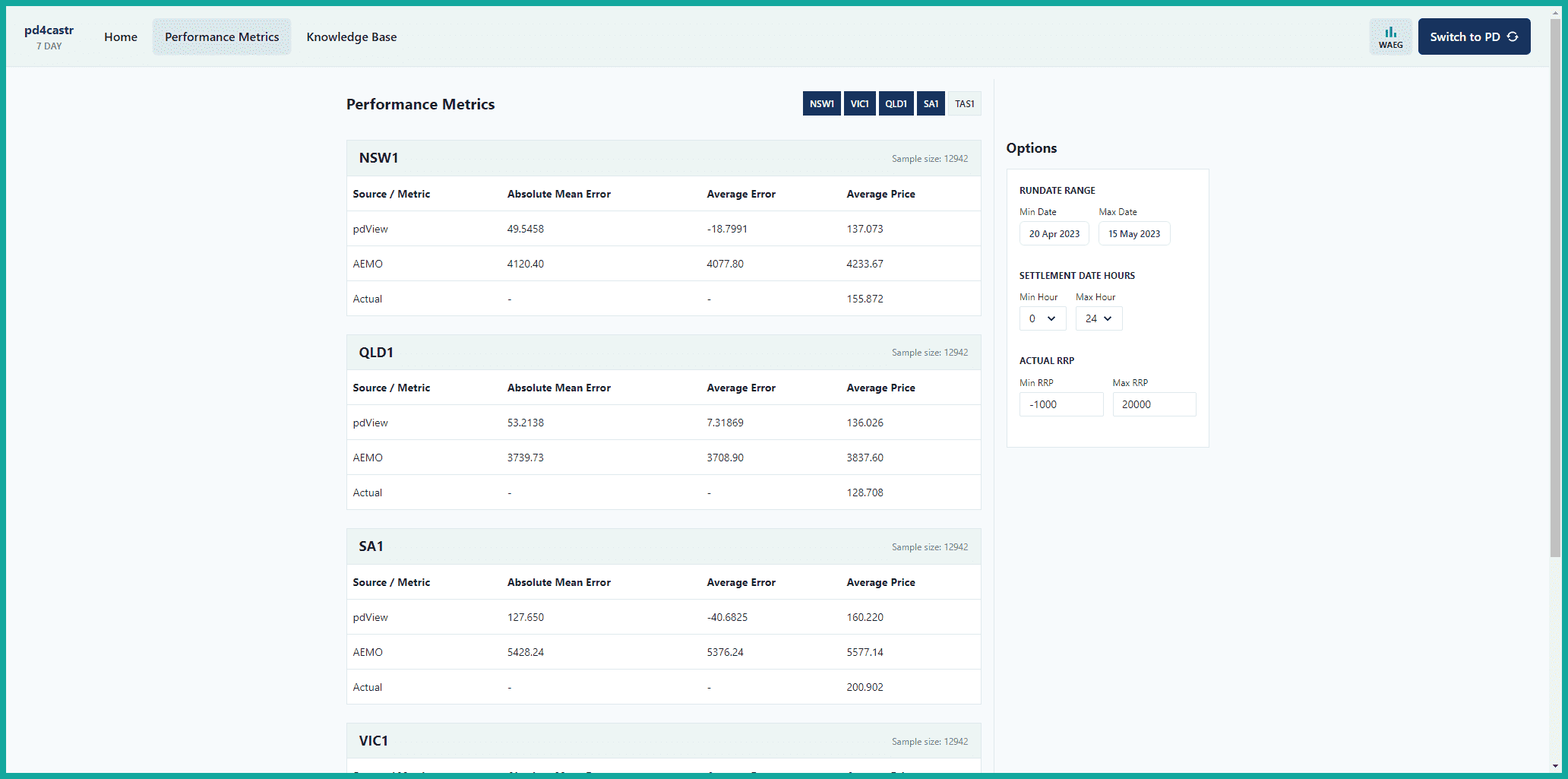 pd4castr First Tier | pdView