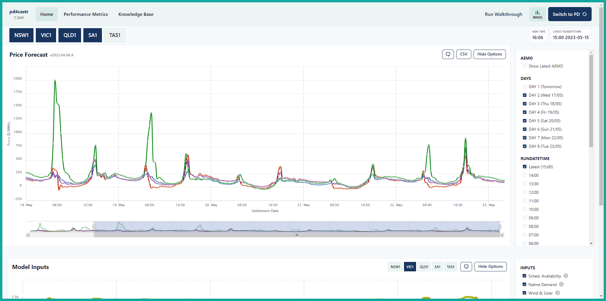 pd4castr First Tier | pdView